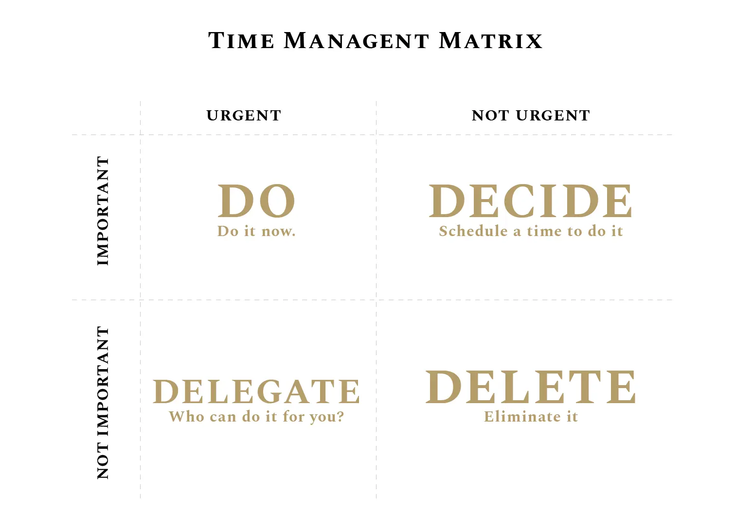 How to Achieve More Daily Using the Time Management Matrix?